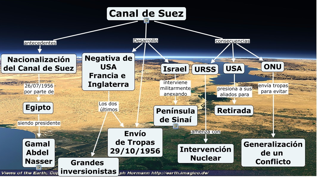 Canal de Suez